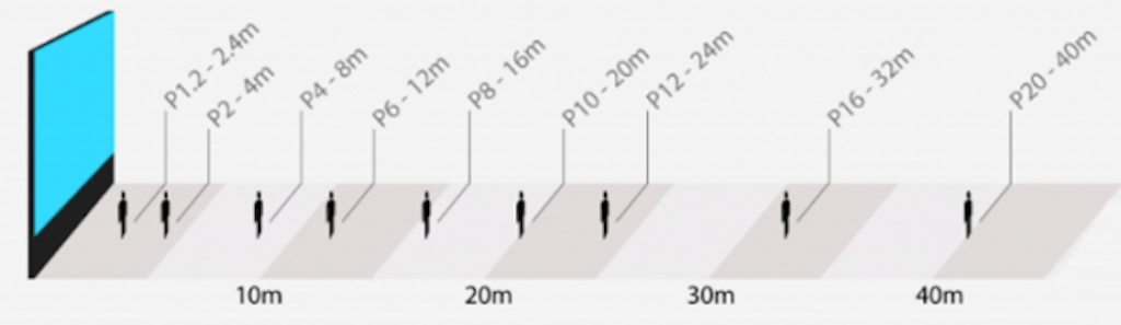 Selecting the Best LED Screen for Your Event: Expert Guide 2023